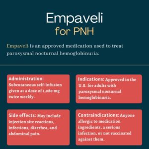 Empaveli (pegcetacoplan) | PNH News