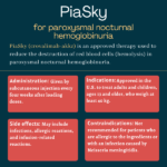 PiaSky (crovalimab-akkz) for paroxysmal nocturnal hemoglobinuria | PNH News